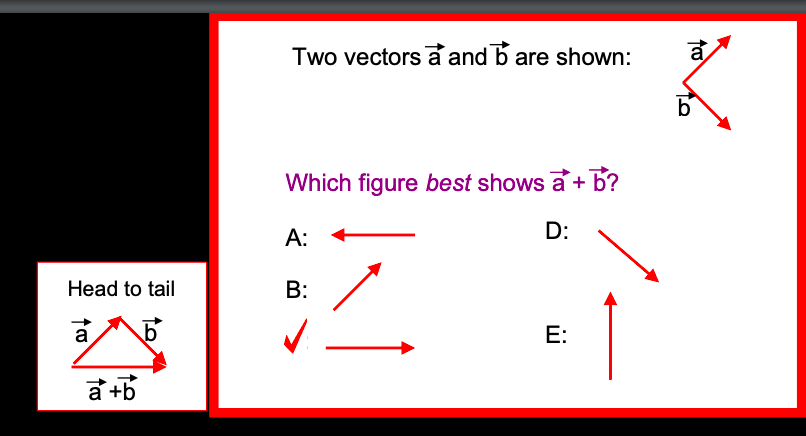 Solved Two vectors a and b are shown: Which figure best | Chegg.com