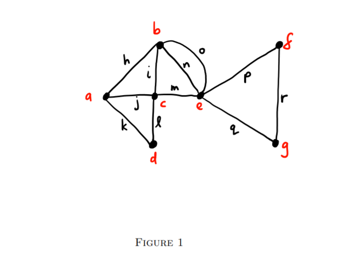 Solved I Is There An Euler Tour Of The Graph In Figure 1