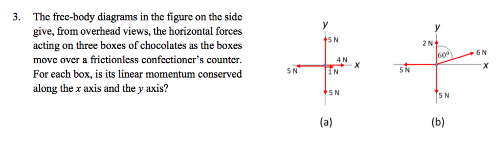 Solved у 45N 2N 3. The free-body diagrams in the figure on | Chegg.com