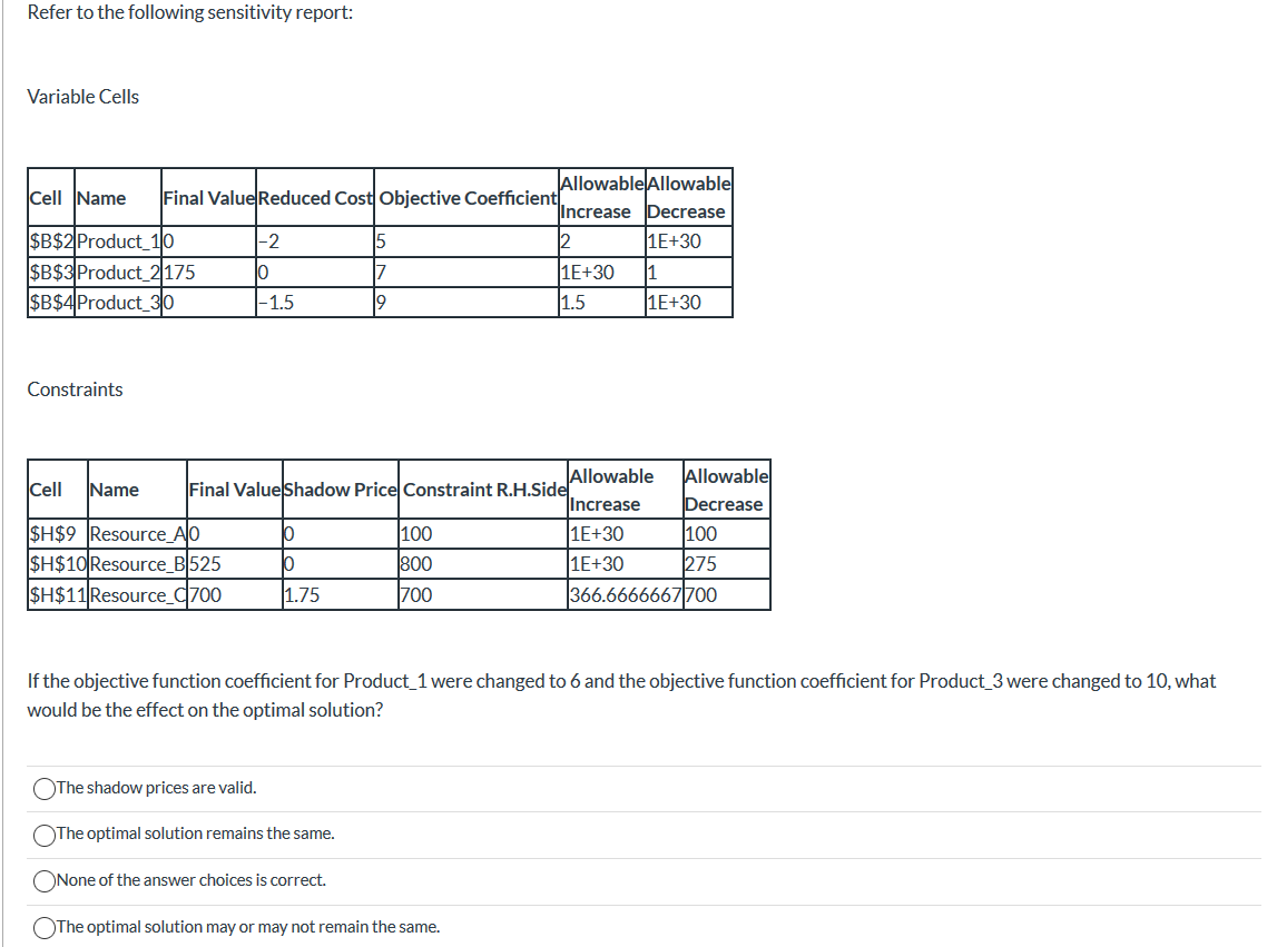Solved Refer to the following sensitivity report: Variable | Chegg.com