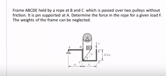 Solved Frame ABCDE held by rope B and C which is passed over | Chegg.com
