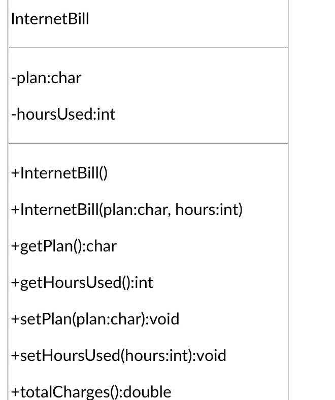 Solved I'm stuck on this assignment, I need it in java and | Chegg.com