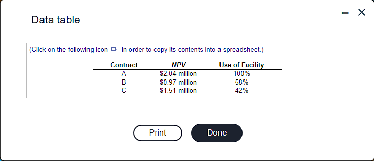 Solved Fabulous Fabricators needs to decide how to allocate | Chegg.com