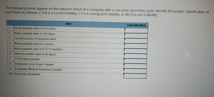 Solved The following items appear on the balance sheet of a | Chegg.com