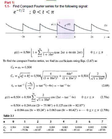 Solved find the compact fourier series of e^-t/2 from 0 to | Chegg.com