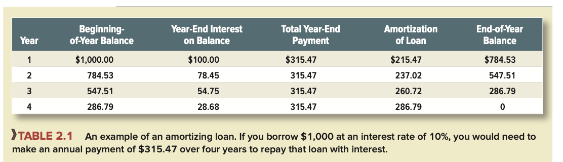 Solved Present values Recalculate the NPV of the office | Chegg.com