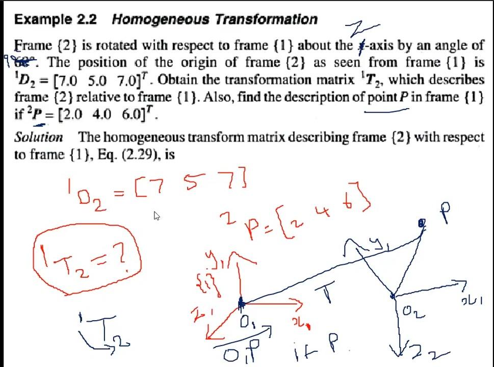 Solved Example 2.2 Homogeneous Transformation Frame {2} is | Chegg.com