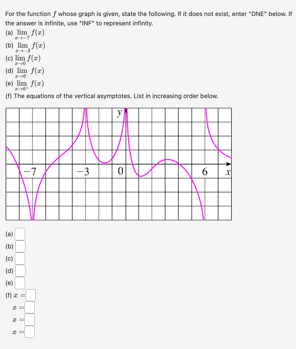 Solved For the function f whose graph is given, state the | Chegg.com