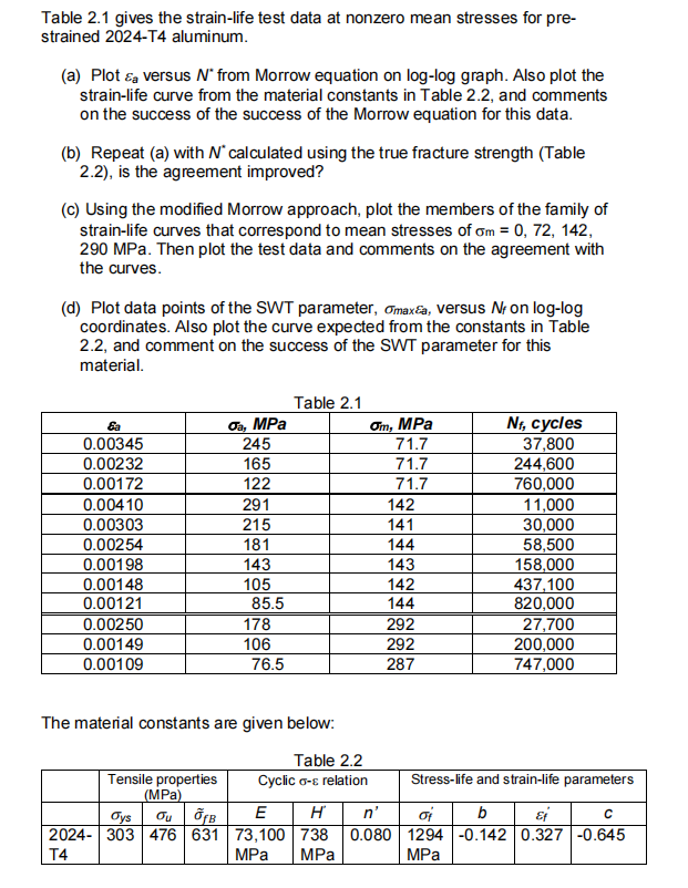 Solved Table 2.1 gives the strain-life test data at nonzero | Chegg.com