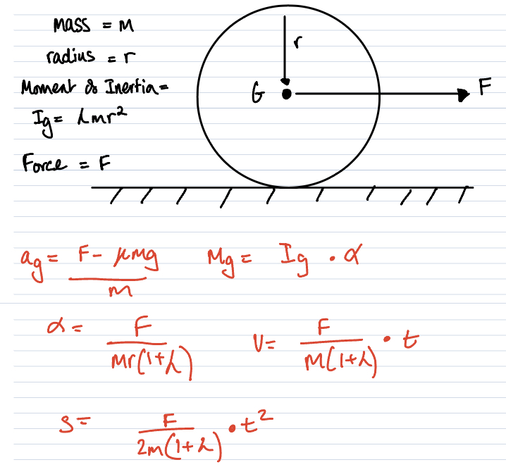 Solved The wheel is being pulled from rest by a force F | Chegg.com