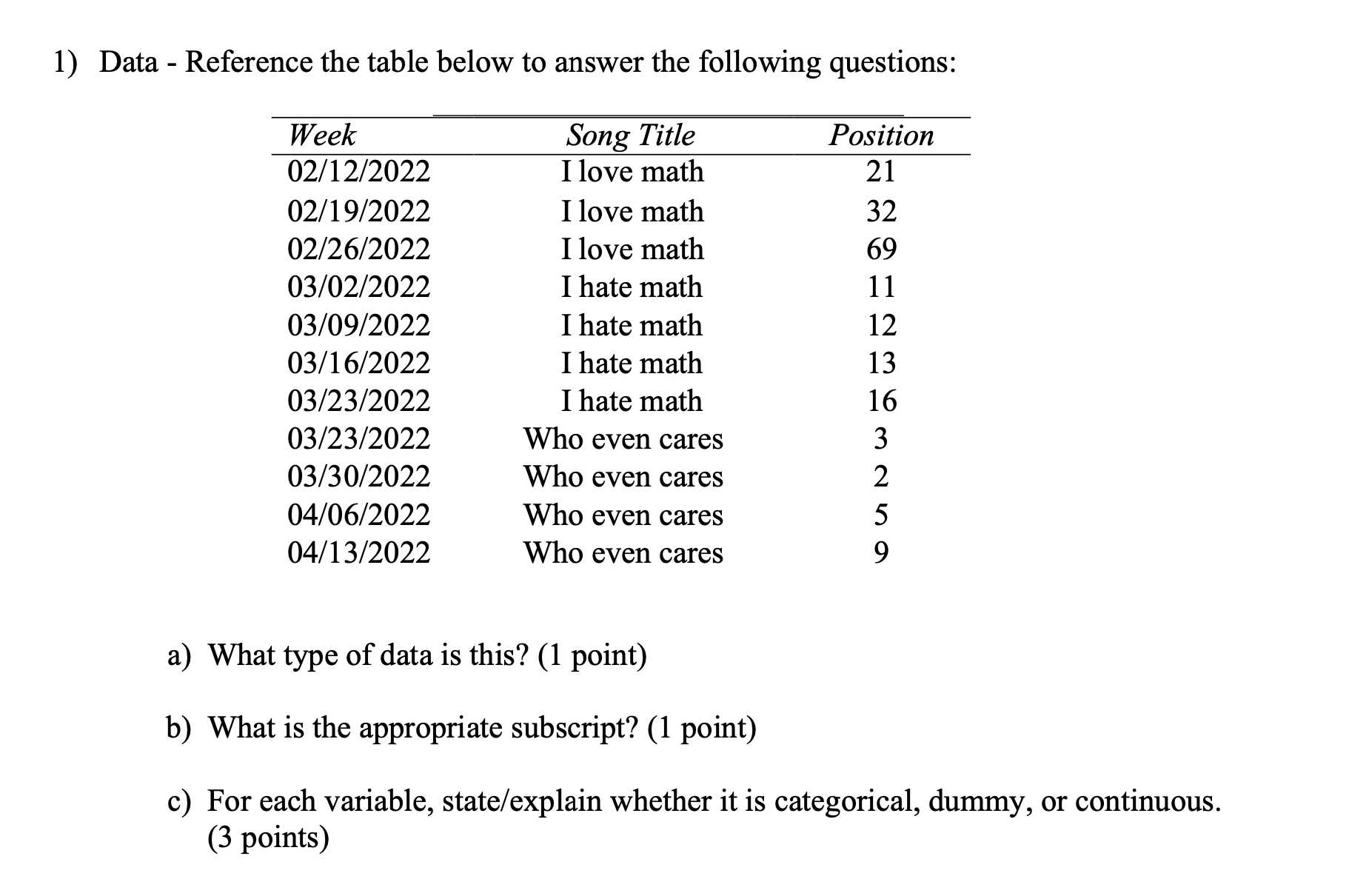 Solved 1) Data - Reference the table below to answer the | Chegg.com