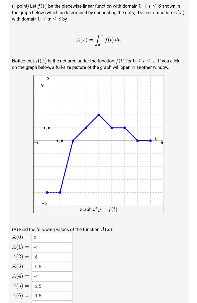 Solved (1 point) Let f(t) be the piecewise linear function | Chegg.com