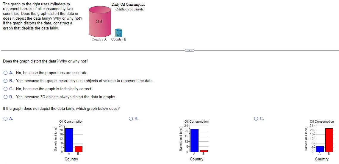 Solved The graph to the right uses cylinders to represent | Chegg.com