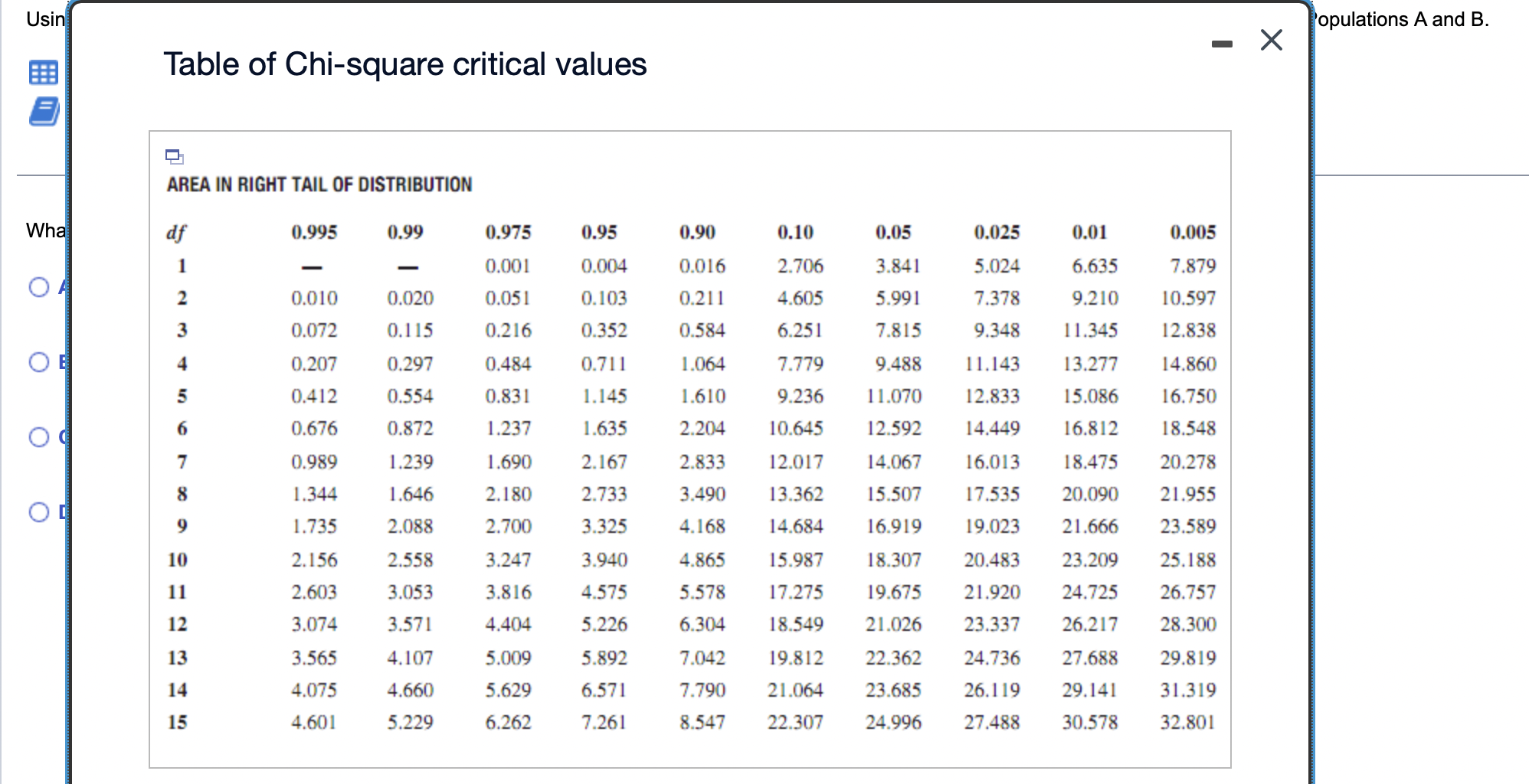 Solved Using the accompanying data below, perform a | Chegg.com