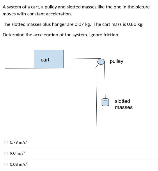 Solved A system of a cart, a pulley and slotted masses like | Chegg.com