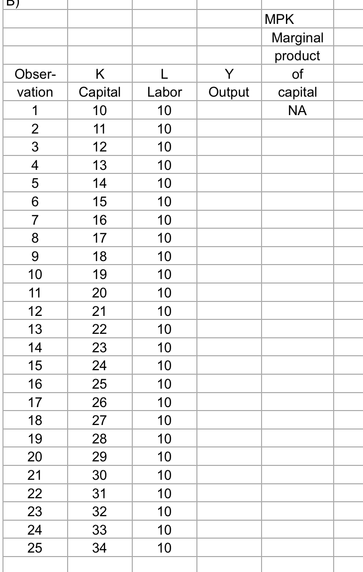 Solved A) MPL Marginal product of labor NA K Obser- vation Y | Chegg.com