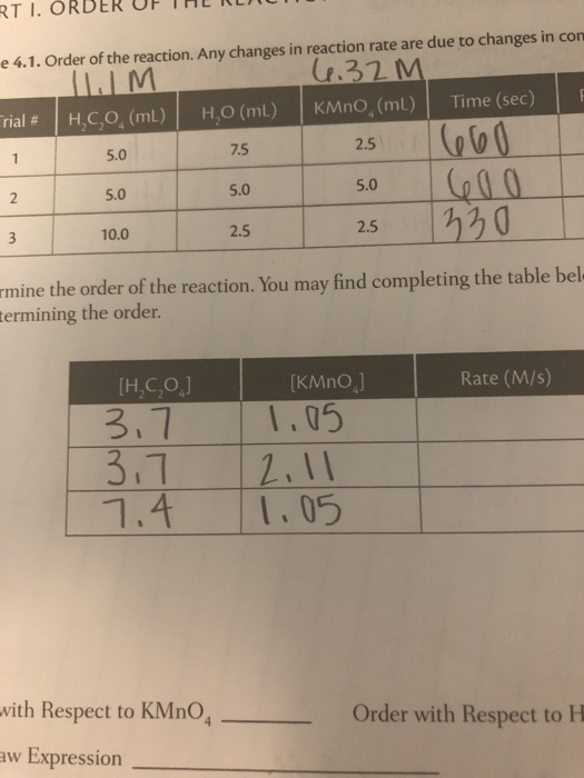 Solved Date TA PART I. ORDER OF THE REACTION Table 4.1. | Chegg.com