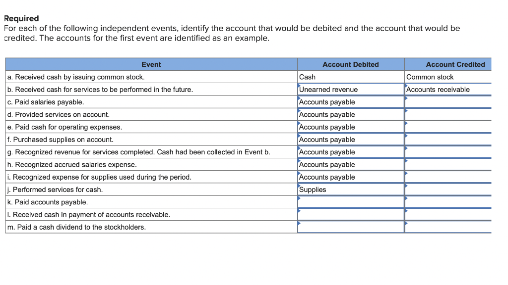 Solved Required For each of the following independent | Chegg.com