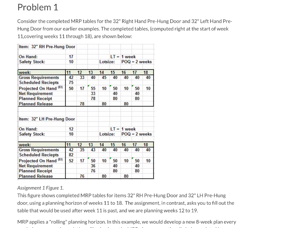 Solved Problem 1 Consider the completed MRP tables for the | Chegg.com Solved Problem 1 Consider the completed MRP tables for the | Chegg.com