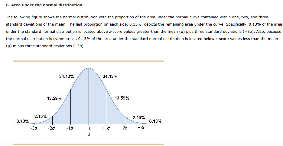 Solved 6. Area under the normal distribution The following | Chegg.com