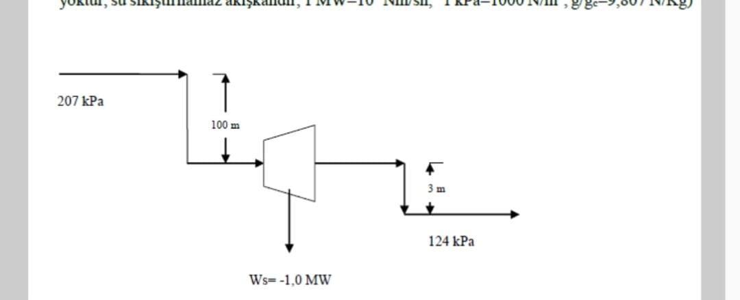Solved The water flows in the direction of the arrow by | Chegg.com