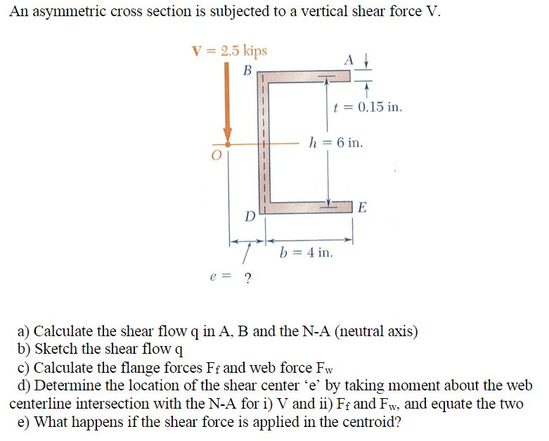 Solved An asymmetric cross section is subjected to a | Chegg.com