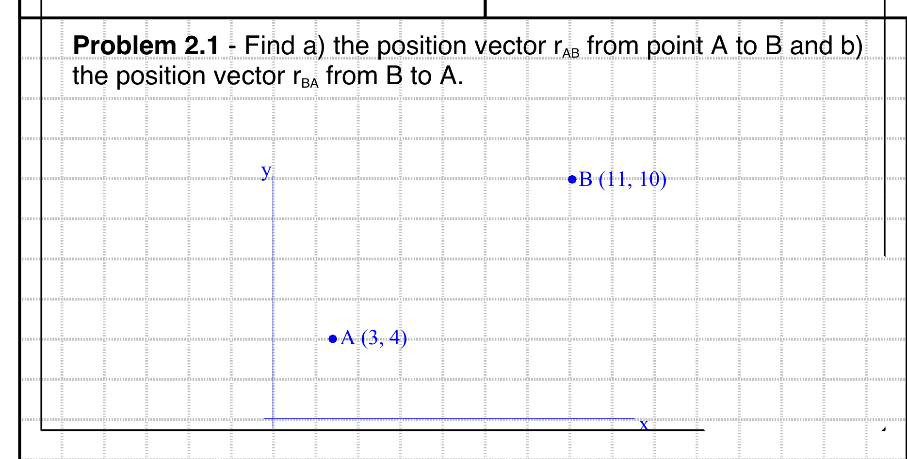 Solved Problem 2.1 - ﻿Find a ) ﻿the position vector rAB | Chegg.com