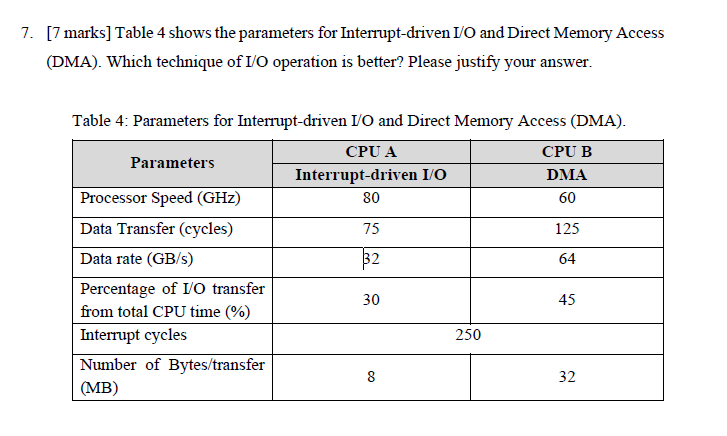 Solved 7. [7 marks] Table 4 shows the parameters for | Chegg.com