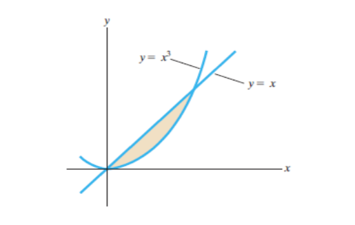 Solved Graph shows two functions intersect and creating an | Chegg.com