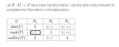 Solved Let T:U→V be a linear transformation. Use the | Chegg.com