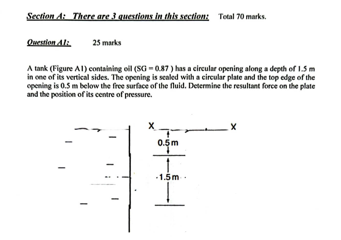 Solved A tank (Figure A1) containing oil (SG=0.87 ) has a | Chegg.com