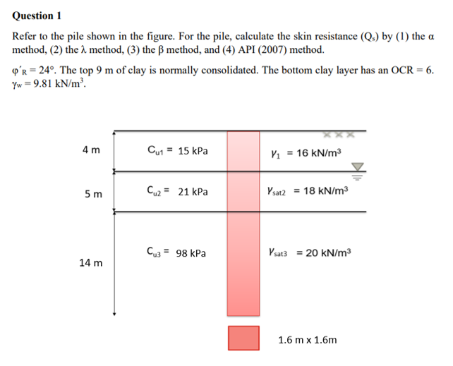 Solved Refer to the pile shown in the figure. For the pile, | Chegg.com