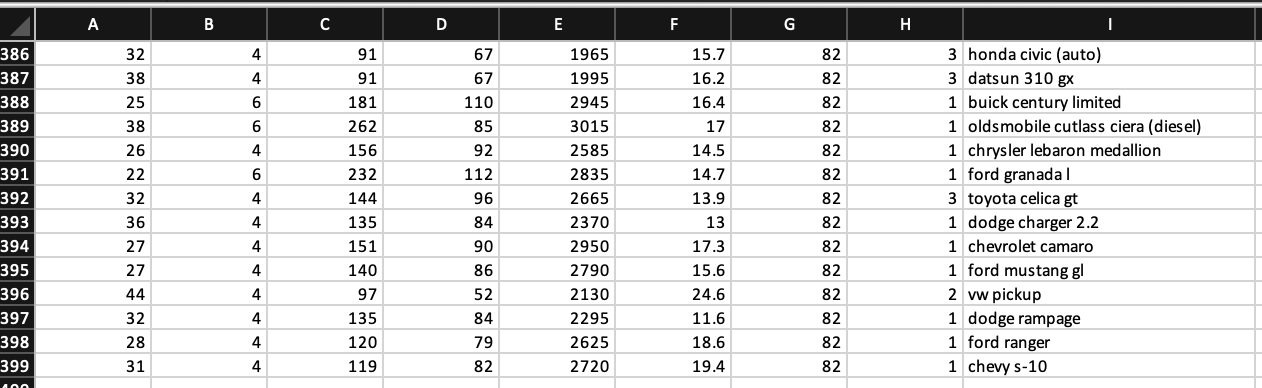 Solved 5. Use the built-in Excel functions | Chegg.com