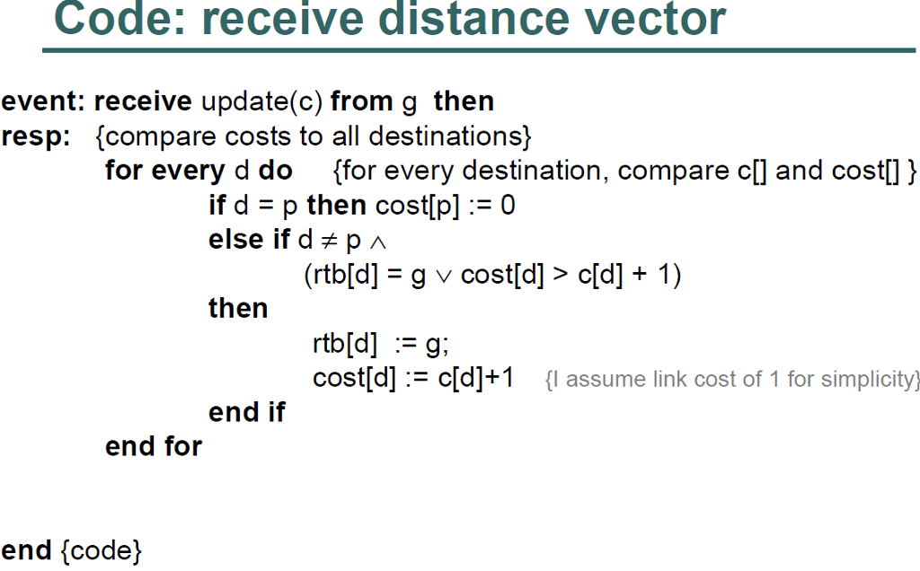 (Distance Vector Routing) Modify the code for the | Chegg.com