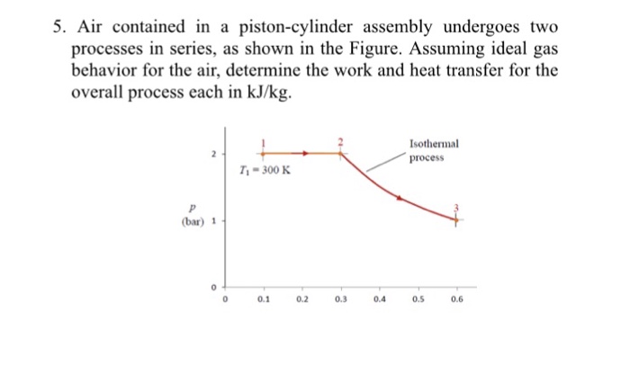 Solved 5. Air contained in a piston-cylinder assembly | Chegg.com