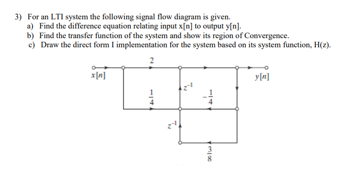Solved 3) For an LTI system the following signal flow | Chegg.com