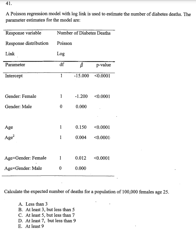 Solved A Poisson regression model with log link is used to | Chegg.com