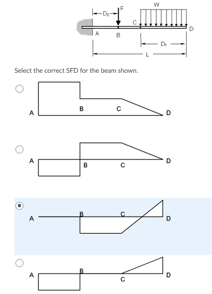 Solved Calculate the reaction at A (in KN) and correct SFD. | Chegg.com