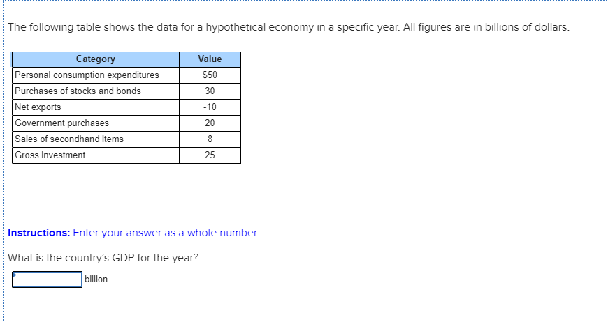 Solved The following table shows the data for a hypothetical | Chegg.com