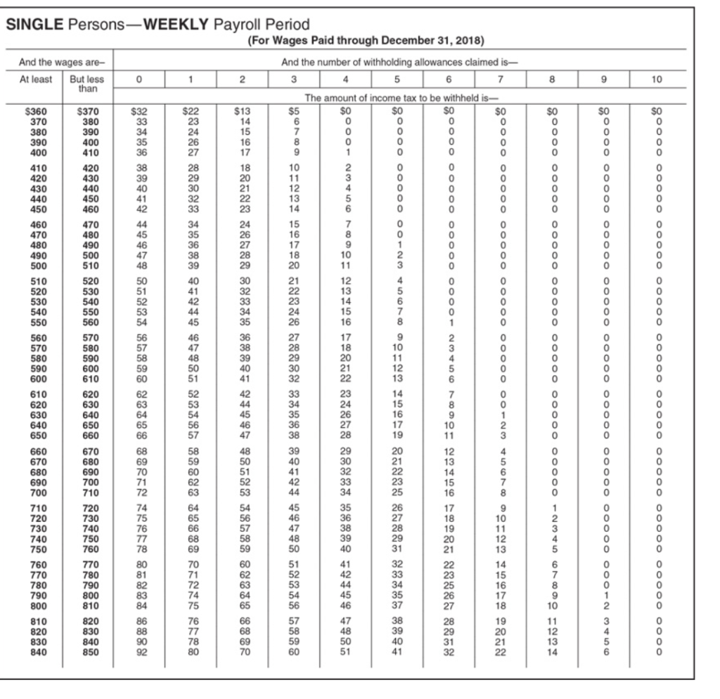Solved Computing Federal Income Tax Using the table (Refer | Chegg.com