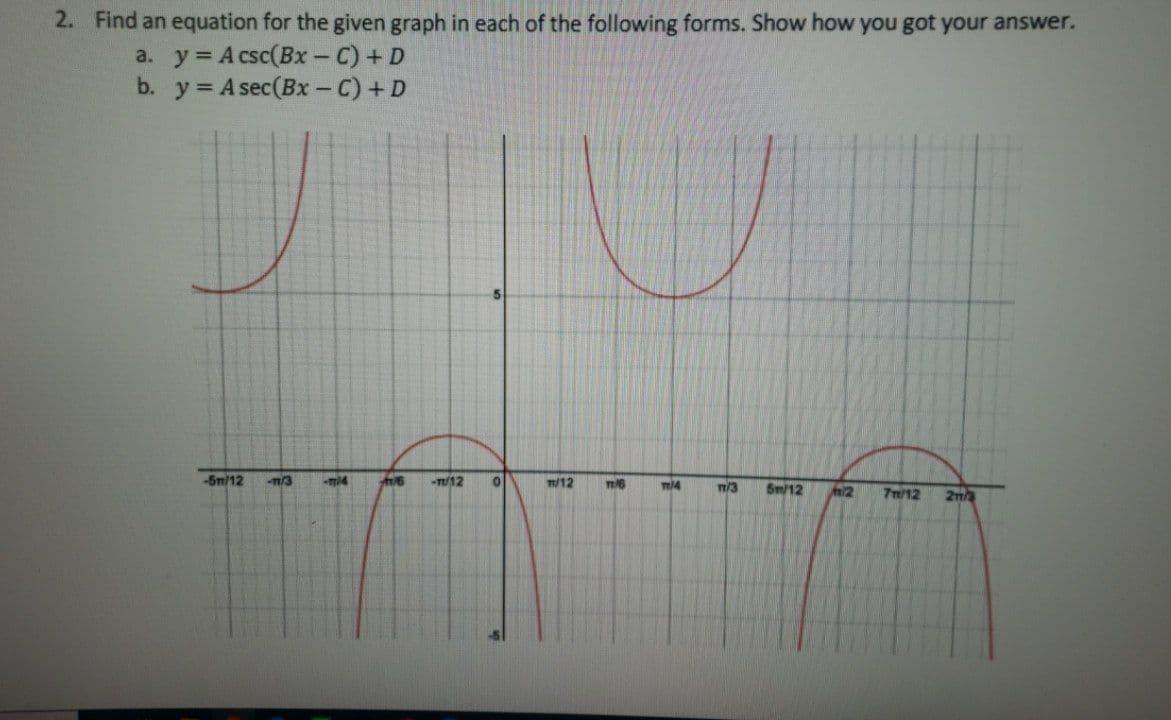 Solved Find an equation for the given graph in each of the | Chegg.com