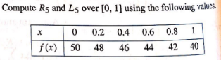 Solved 5. Compute R5 and L5 over [0,1] using the following | Chegg.com