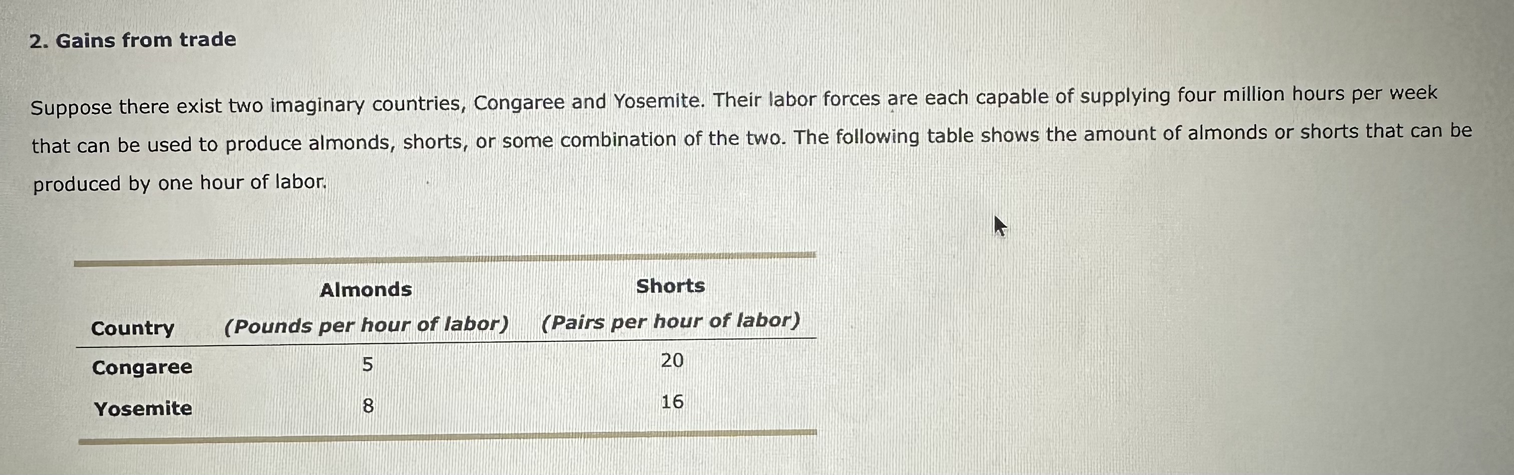 Suppose there exist two imaginary countries, Congaree | Chegg.com