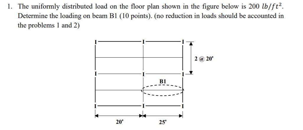 Solved 1. The uniformly distributed load on the floor plan | Chegg.com