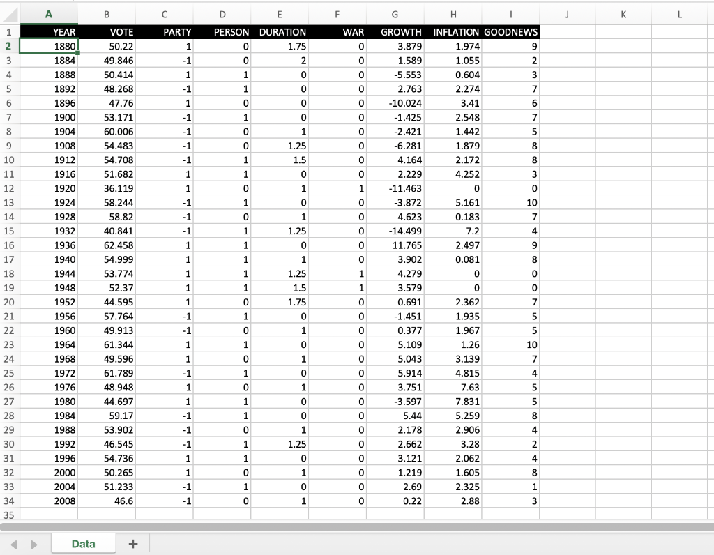 Solved Run a regression model of vote on growth and | Chegg.com