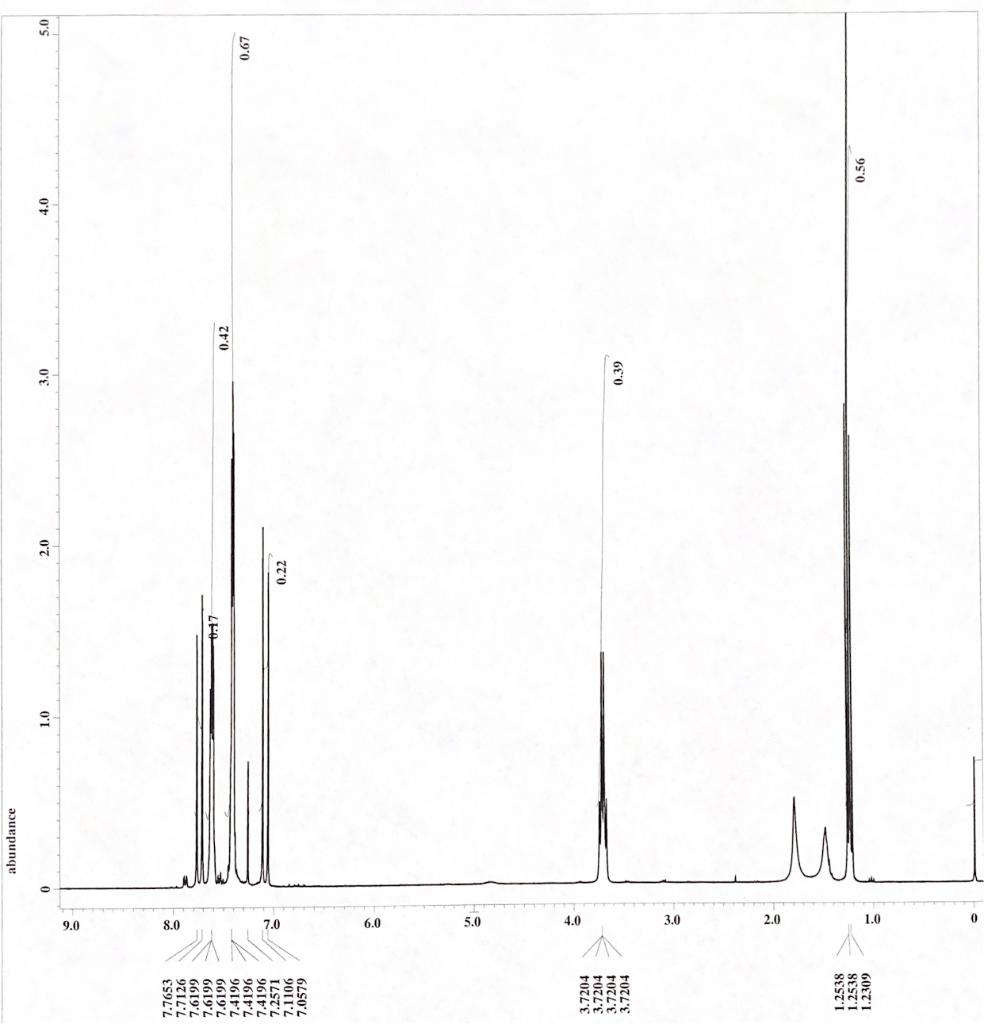 Solved Please characterize the H-NMR results and peaks and | Chegg.com