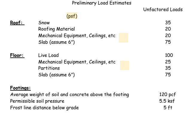 How to calculate Mu and Pu acting on column D3 at | Chegg.com