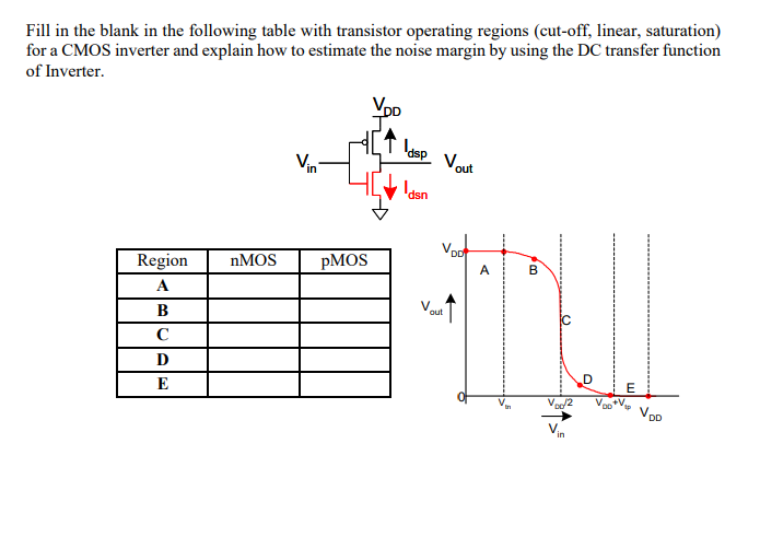 Solved Fill in the blank in the following table with | Chegg.com