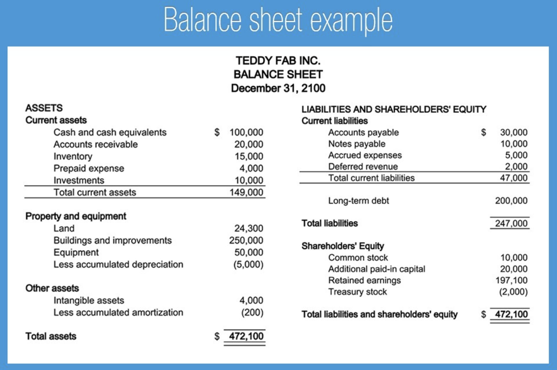 Describe the three major categories of assets and | Chegg.com