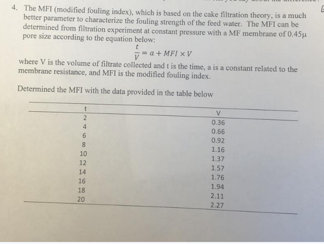 Solved 4. The MFI (modified fouling index), which is based | Chegg.com